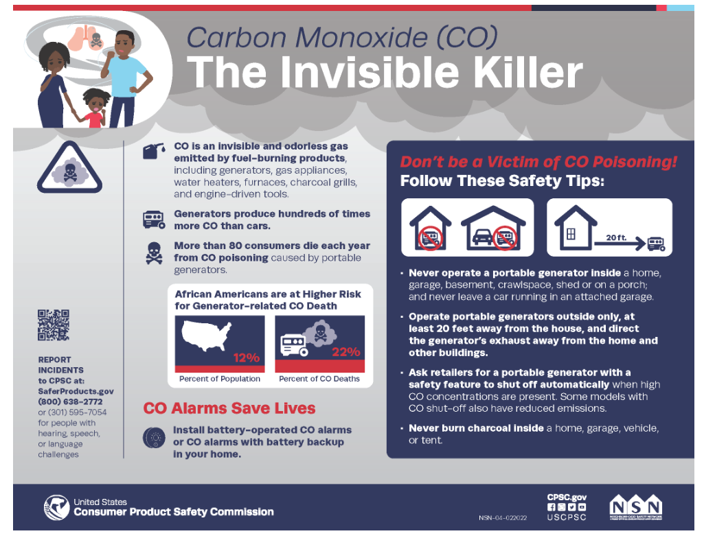 New Report Shows Upward Trend in Carbon Monoxide (CO) Fatalities ...
